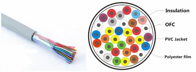PVC Jacket 25 Pair Telephone Cable 24AWG , Indoor Telephone Cable For ...