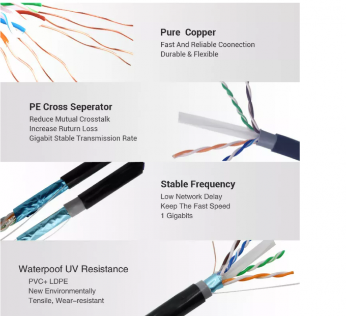 Outdoor Cat6 UTP Cable Bare Copper 4 Pairs Twisted PVC PE Double Jacket