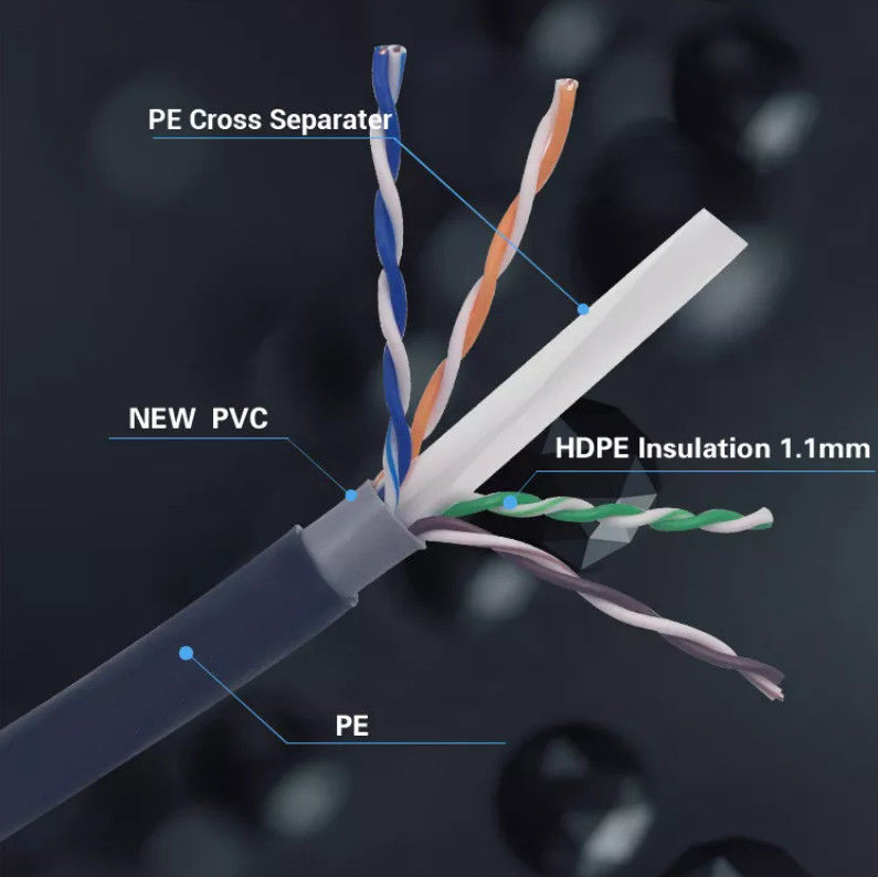 Outdoor Double Jacket Cat6 UTP Lan Cable 24AWG 4 Pairs For Network ...