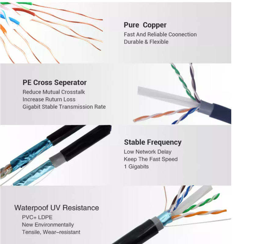 Outdoor Double Jacket Cat6 UTP Lan Cable 24AWG 4 Pairs For Network ...